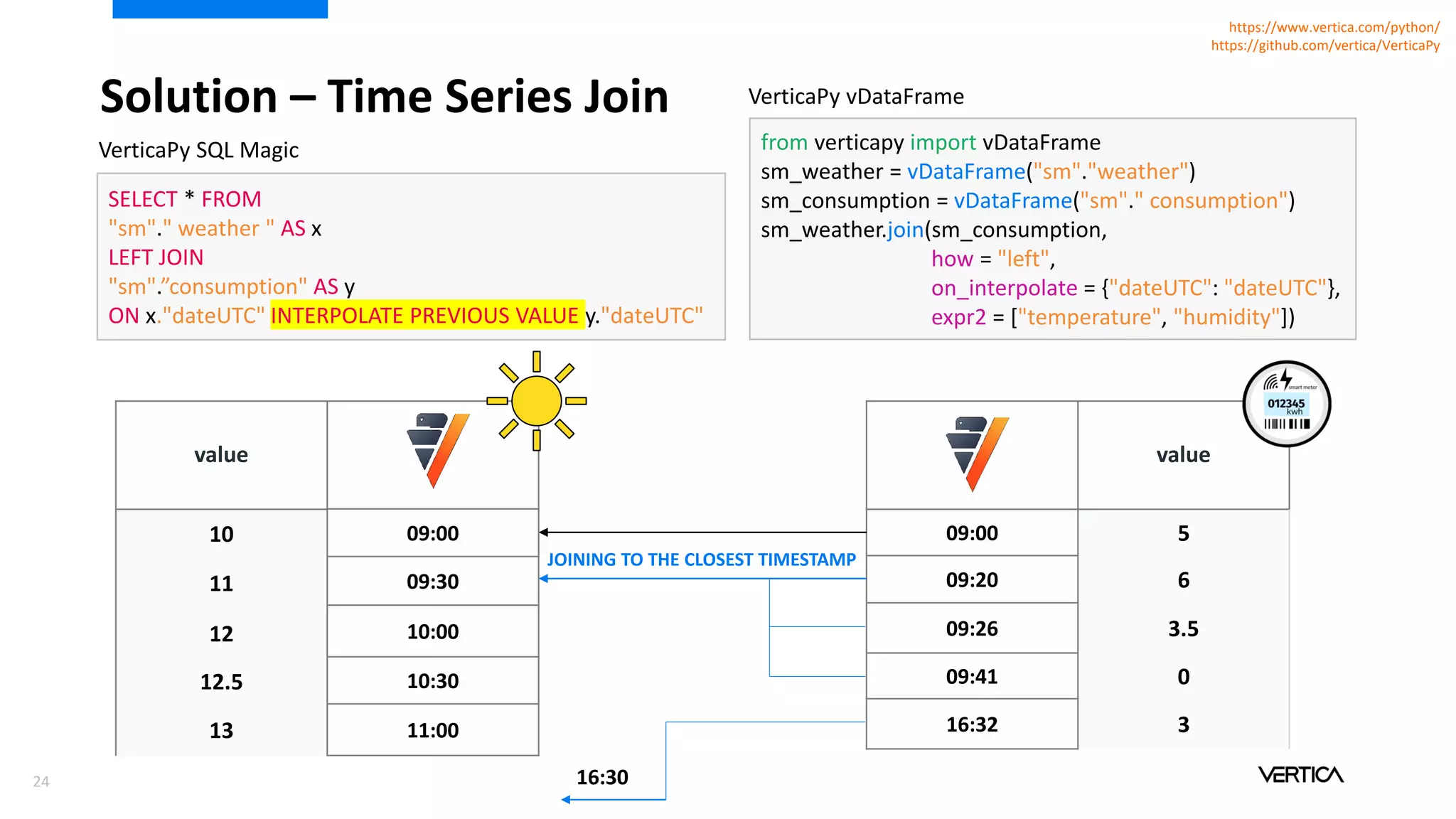 VerticaPy_original - Anritsu.pdf