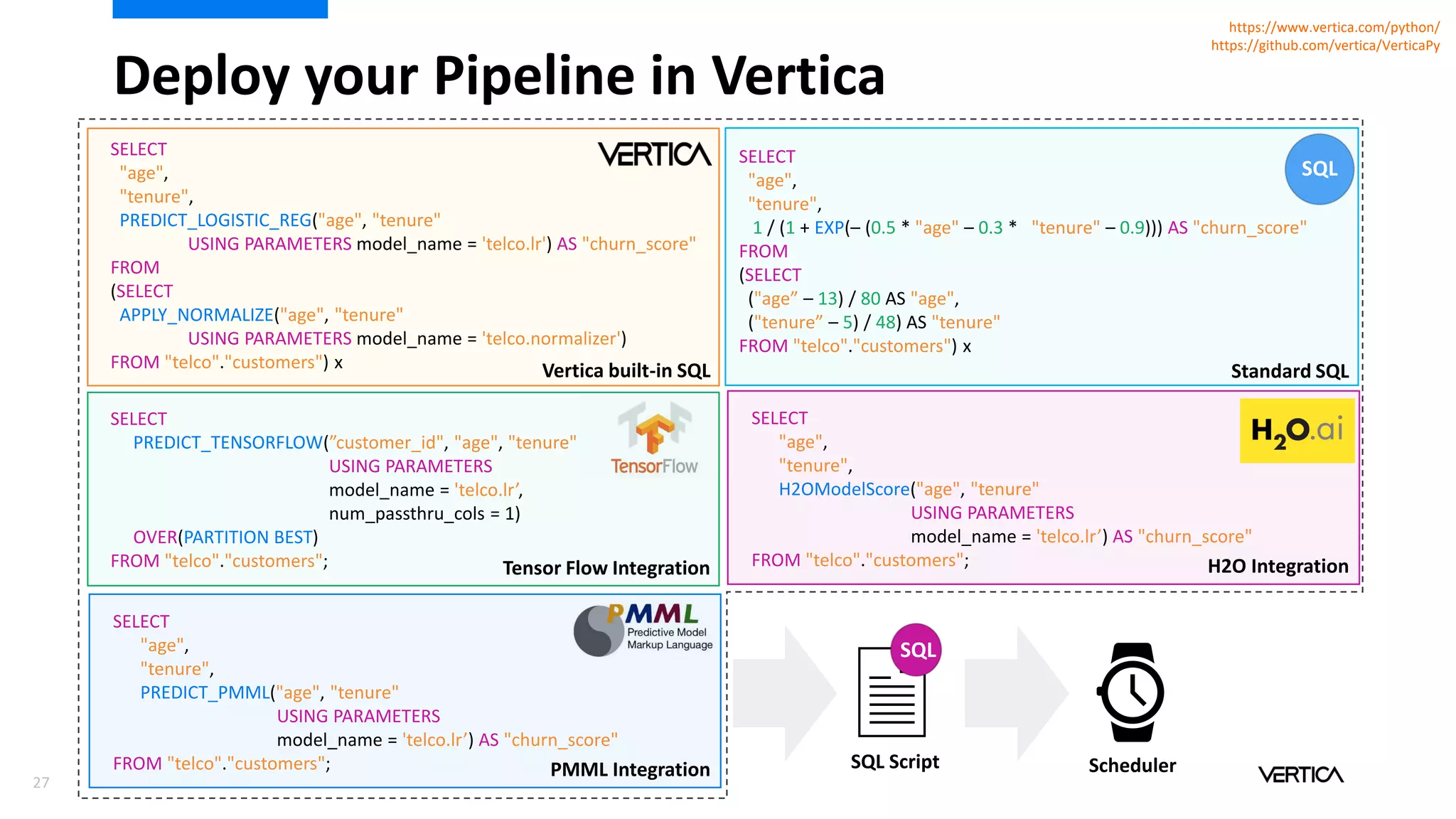VerticaPy_original - Anritsu.pdf