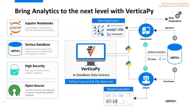 VerticaPy_original - Anritsu.pdf