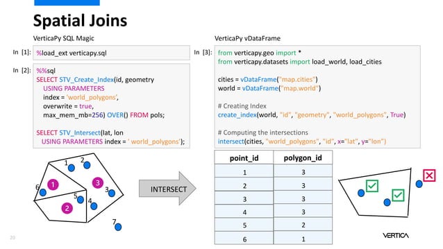 VerticaPy_original - Anritsu.pdf