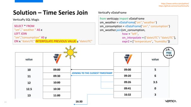 VerticaPy_original - Anritsu.pdf