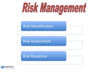 Risk Management Presentation to Doyle Property Club | PPT | Business ...