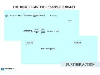 Risk Management Presentation to Doyle Property Club | PPT | Business ...