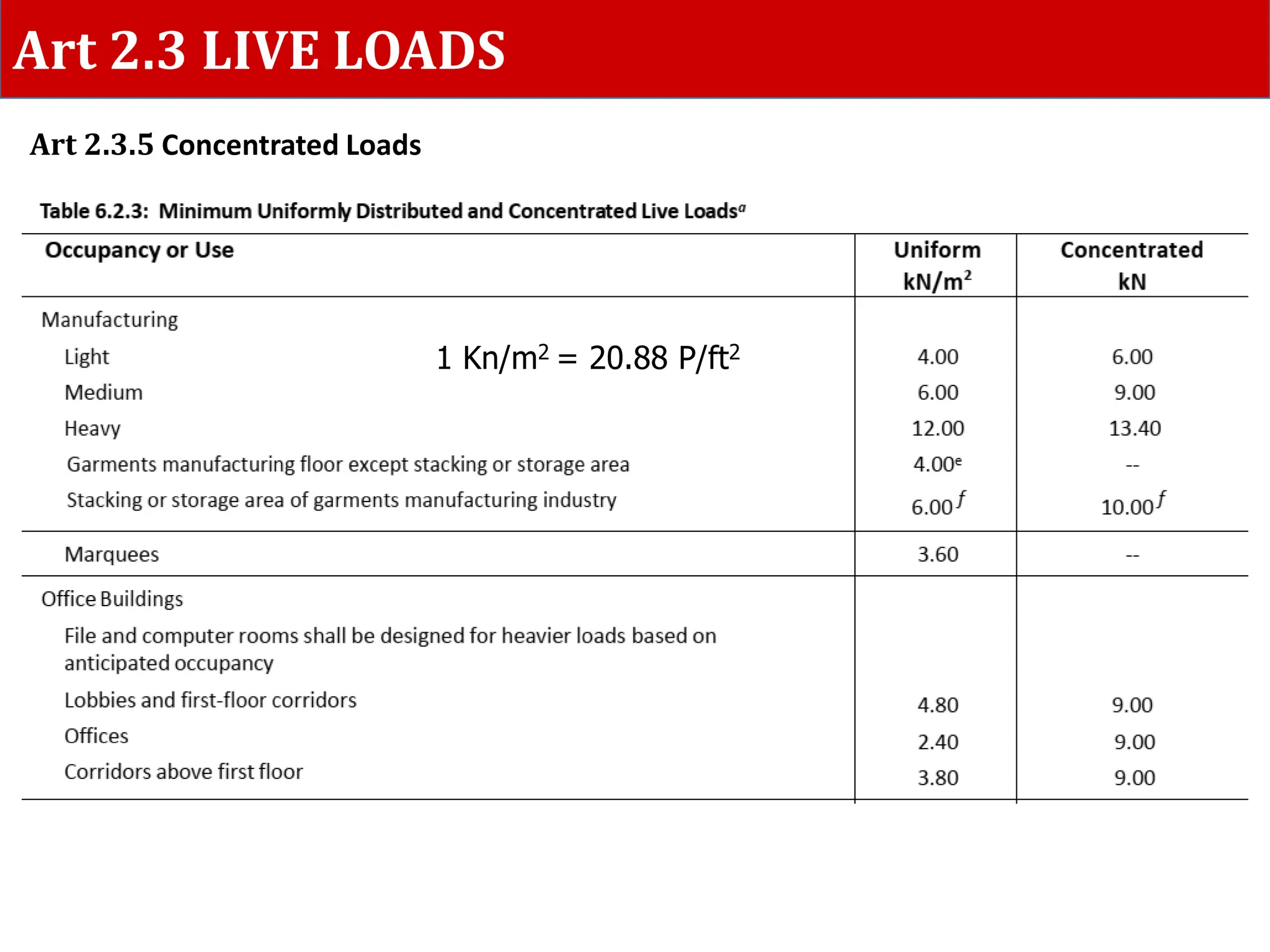 Verticle load analysis according to BNBC 2020 | PDF