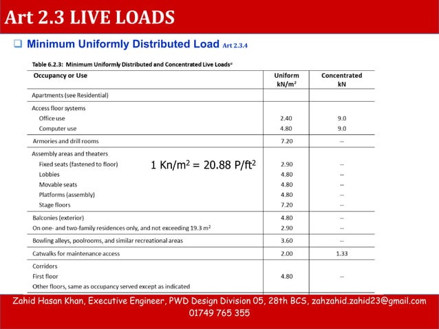 Verticle load analysis according to BNBC 2020 | PDF