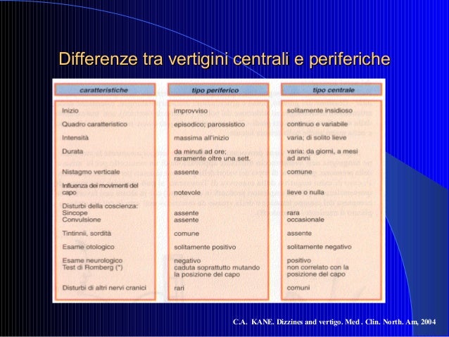 Vertigine. Dott. Mauro Zanocchi