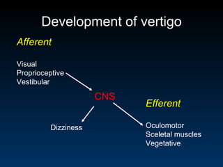Neurological lectures...Vertigo | PPT