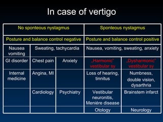 Neurological lectures...Vertigo | PPT