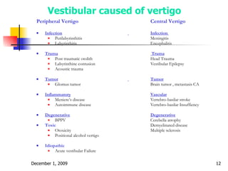 Vertigo | PPT