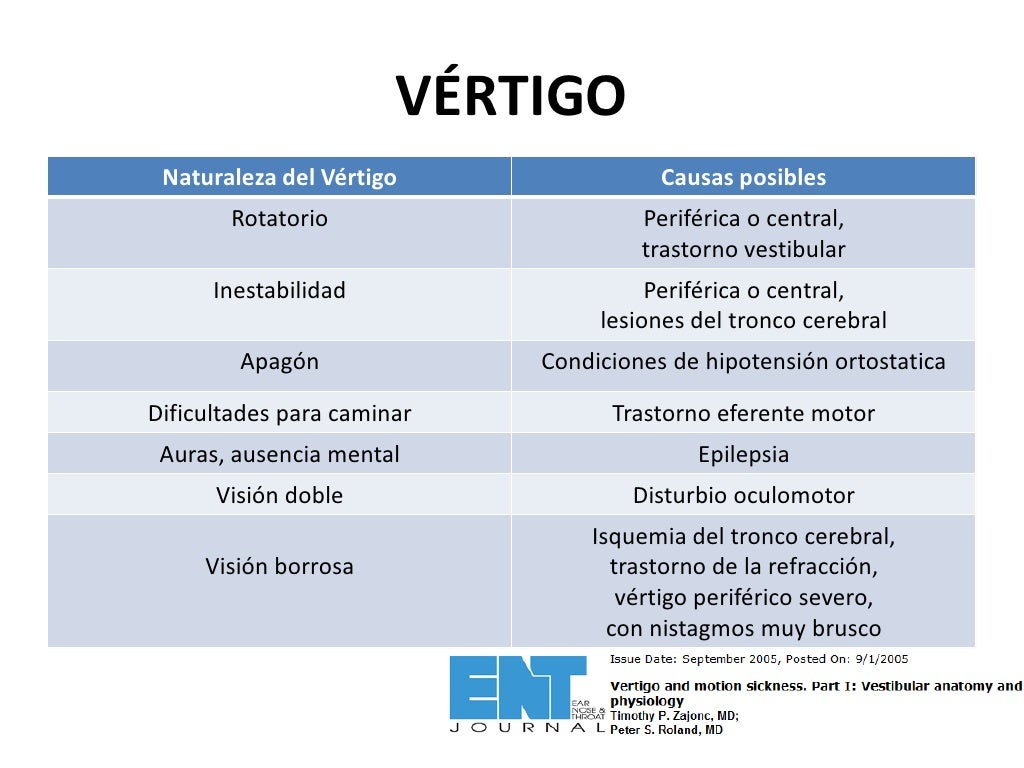 Vertigo