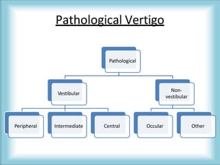 vertigo-150822143555-lva1-app6892 (1).pptx