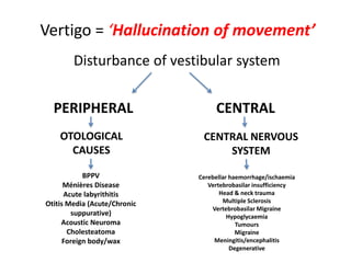 Vertigo in the Emergency Department | PPTX