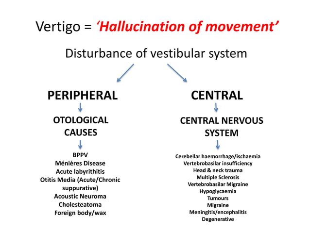 Vertigo in the Emergency Department | PPTX