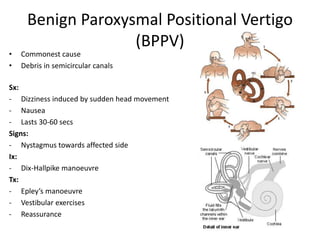 Vertigo in the Emergency Department | PPTX