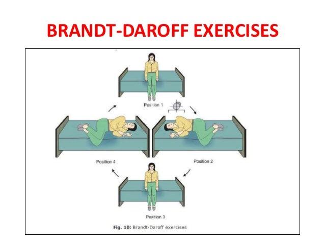 Brandt Daroff Exercises Diagram Dizziness And Vertigo Crashing