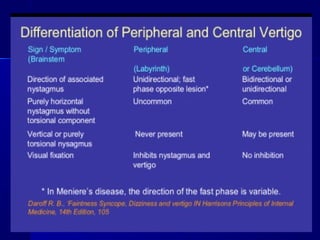 Approach to Vertigo | PPT