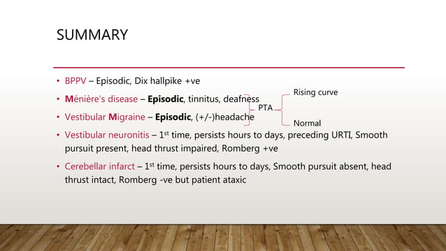 Approach to Vertigo | PPT