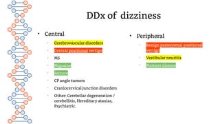 Vertigo - Diagnostic Approach | PDF