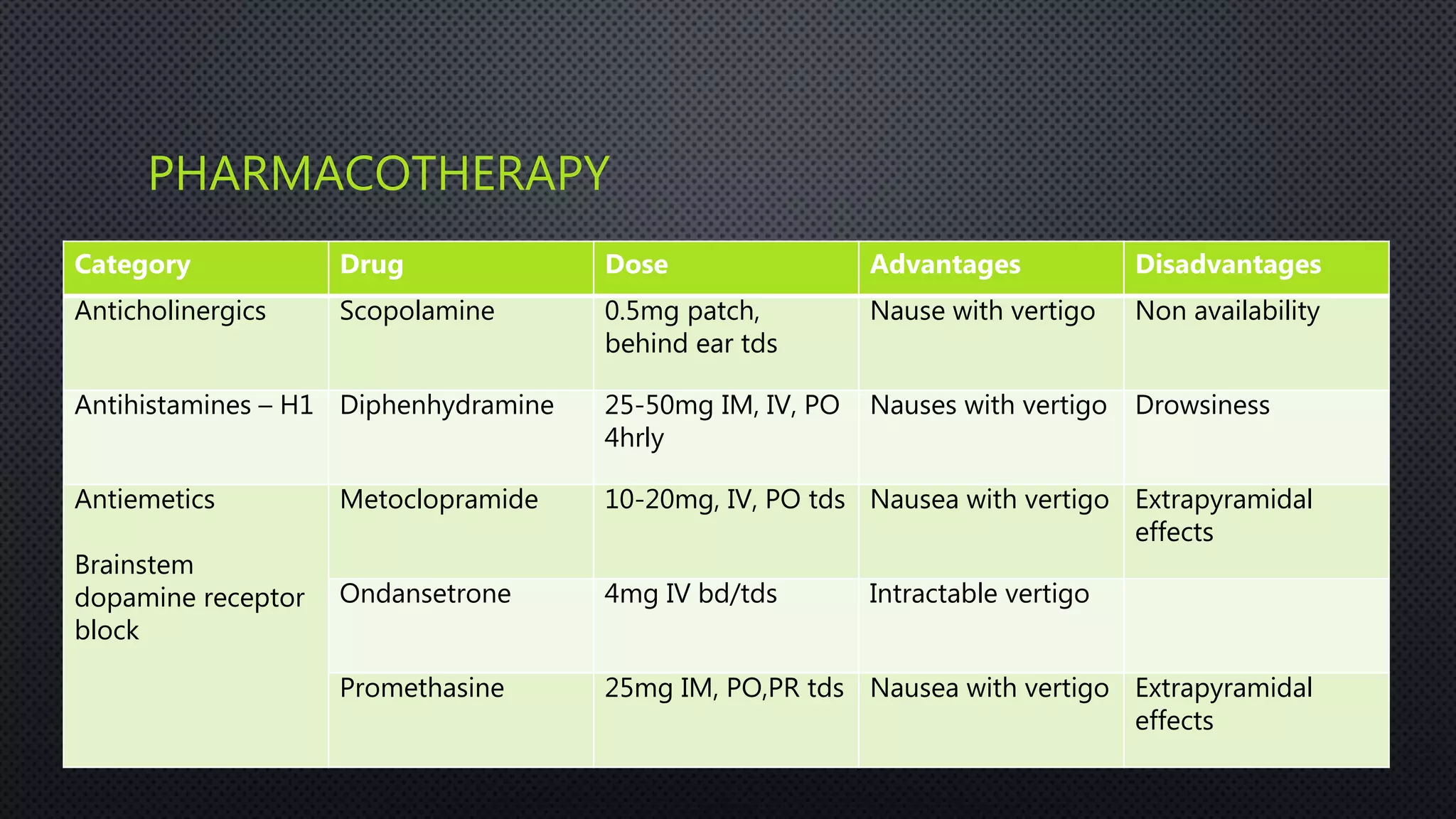 Acute vertigo | PPTX