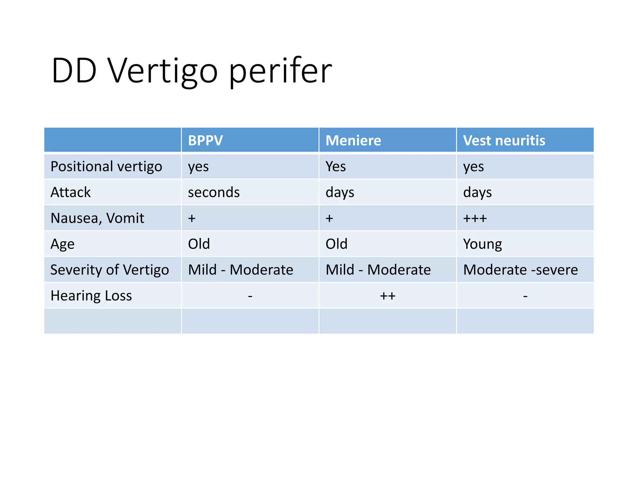 Vertigo.pptx