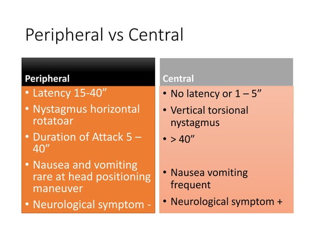 Vertigo.pptx | Brain and Nervous System Disorders | Diseases and Conditions