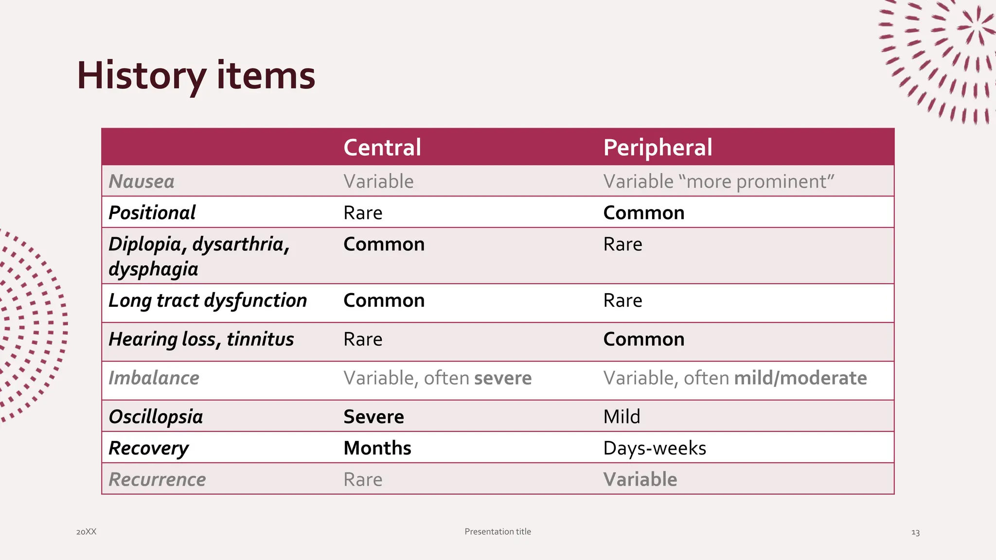 Vertigo and Nystagmus - Clinical approach.pptx