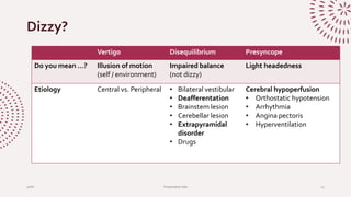 Vertigo and Nystagmus - Clinical approach.pptx