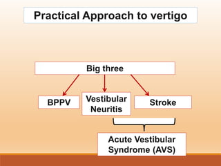 vertigo slide presentasi, family medicine | PPTX