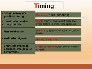 vertigo slide presentasi, family medicine | PPTX