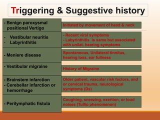 vertigo slide presentasi, family medicine | PPTX