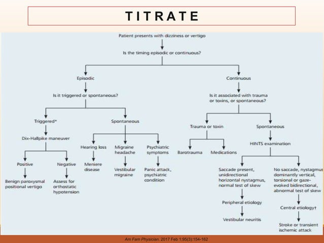 vertigo slide presentasi, family medicine | PPT