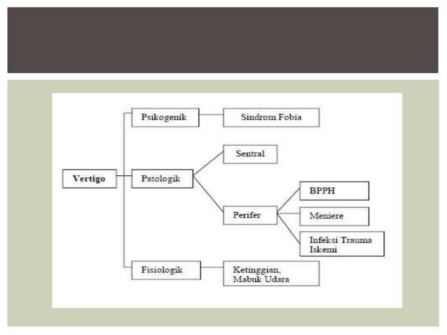 CATEDRA DE OTORRINOLARINGOLOGIA VERTIGO.pptx