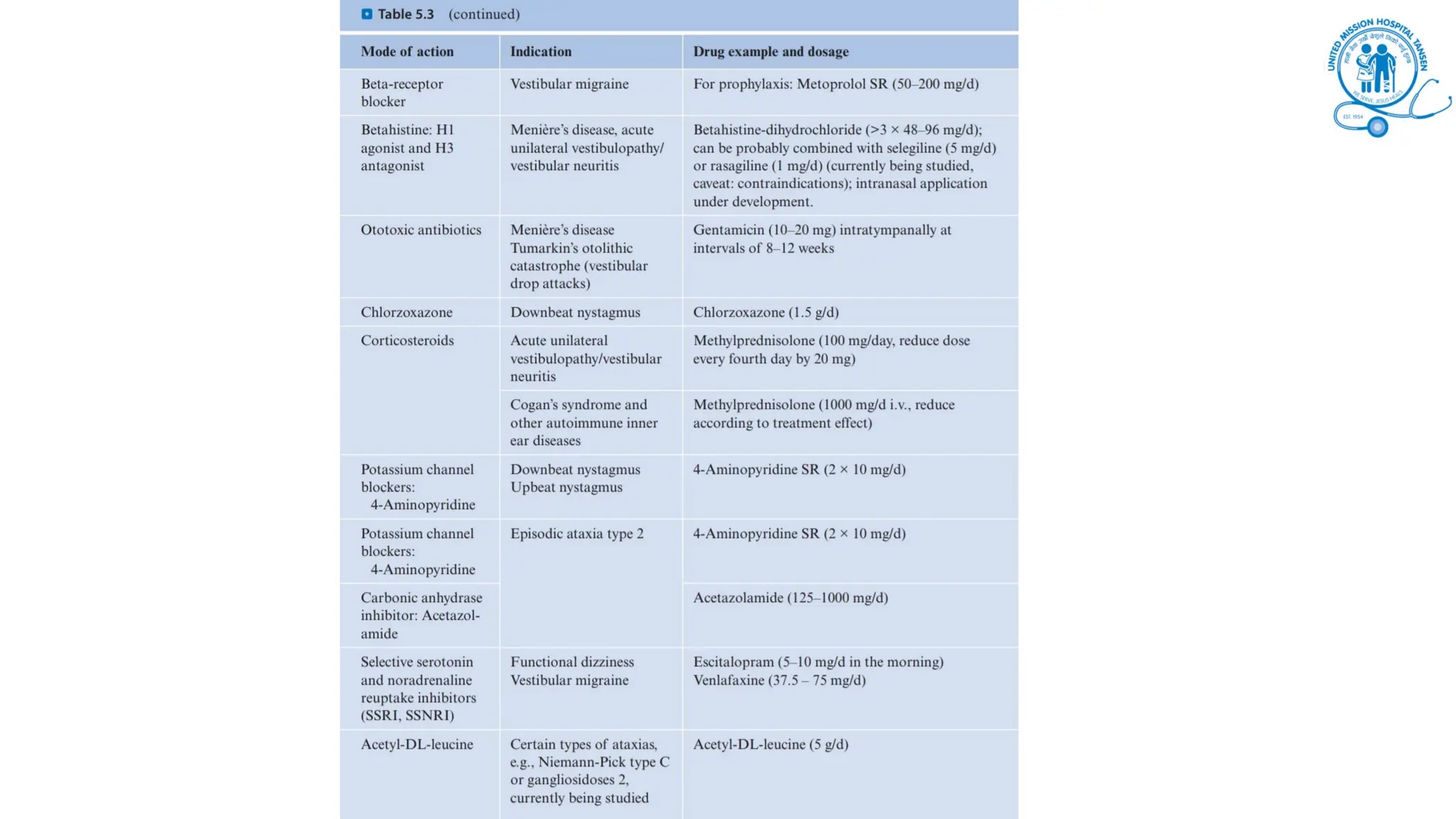 An approach to vertigo with flowchart algorithm | PPTX