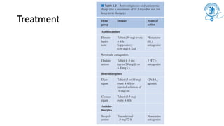 An approach to vertigo with flowchart algorithm | PPTX | Ear, Nose and ...