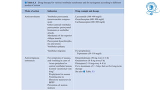 An approach to vertigo with flowchart algorithm | PPTX | Ear, Nose and ...