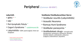 An approach to vertigo with flowchart algorithm | PPTX | Ear, Nose and ...