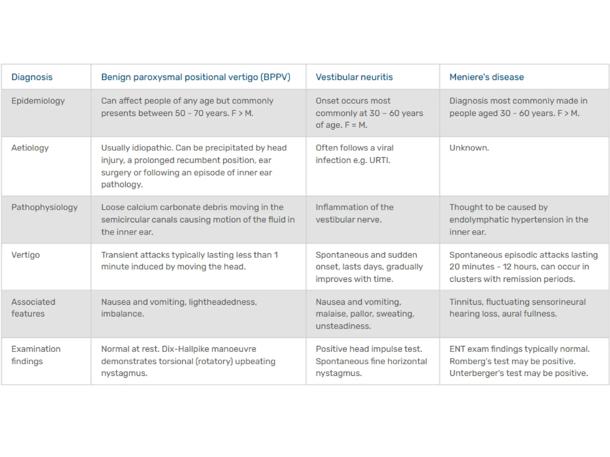 Vertigo and its Definition and Management.pptx