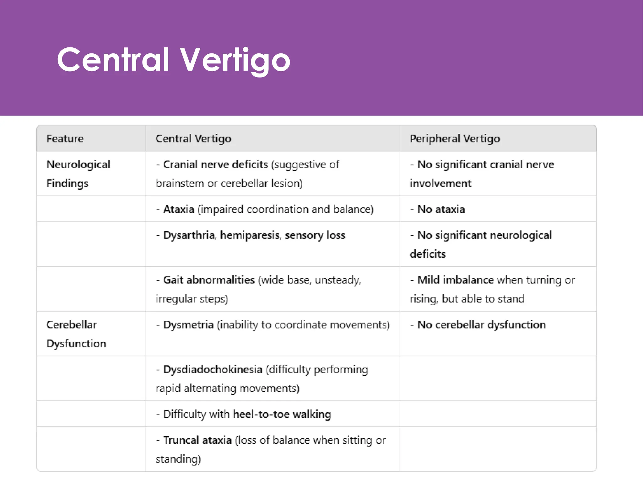 Vertigo and its Definition and Management.pptx