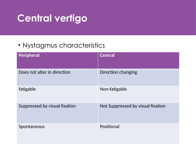 Vertigo and its Definition and Management.pptx