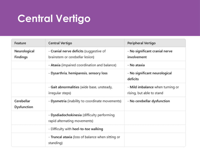 Vertigo and its Definition and Management.pptx