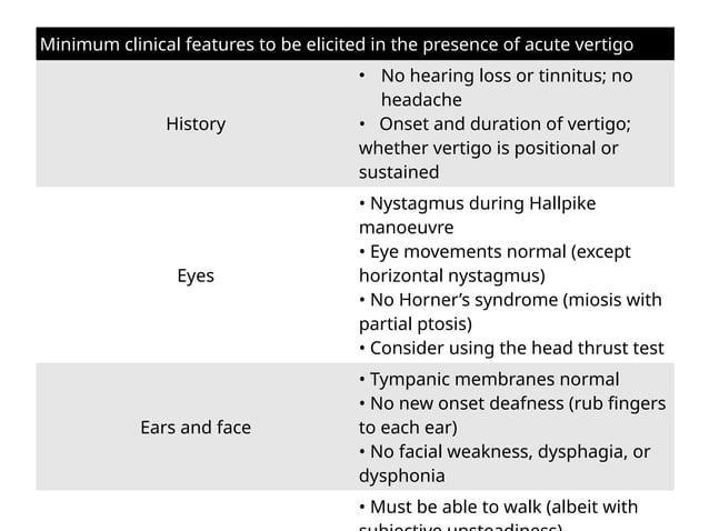 Vertigo/Dizziness cases: A diagnostic approach | PPT