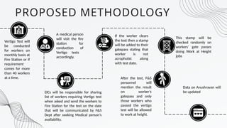 vertigo test for work at height identify acrophobia | PPTX