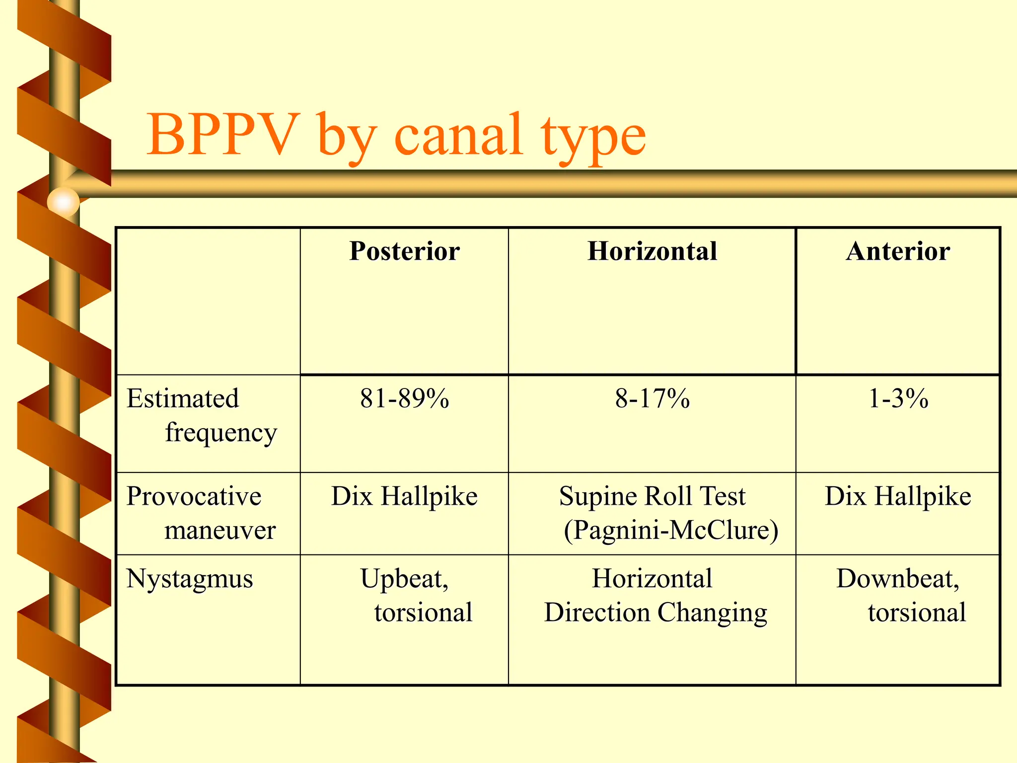 vertigo1.ppt ent resident presentation first | PPT
