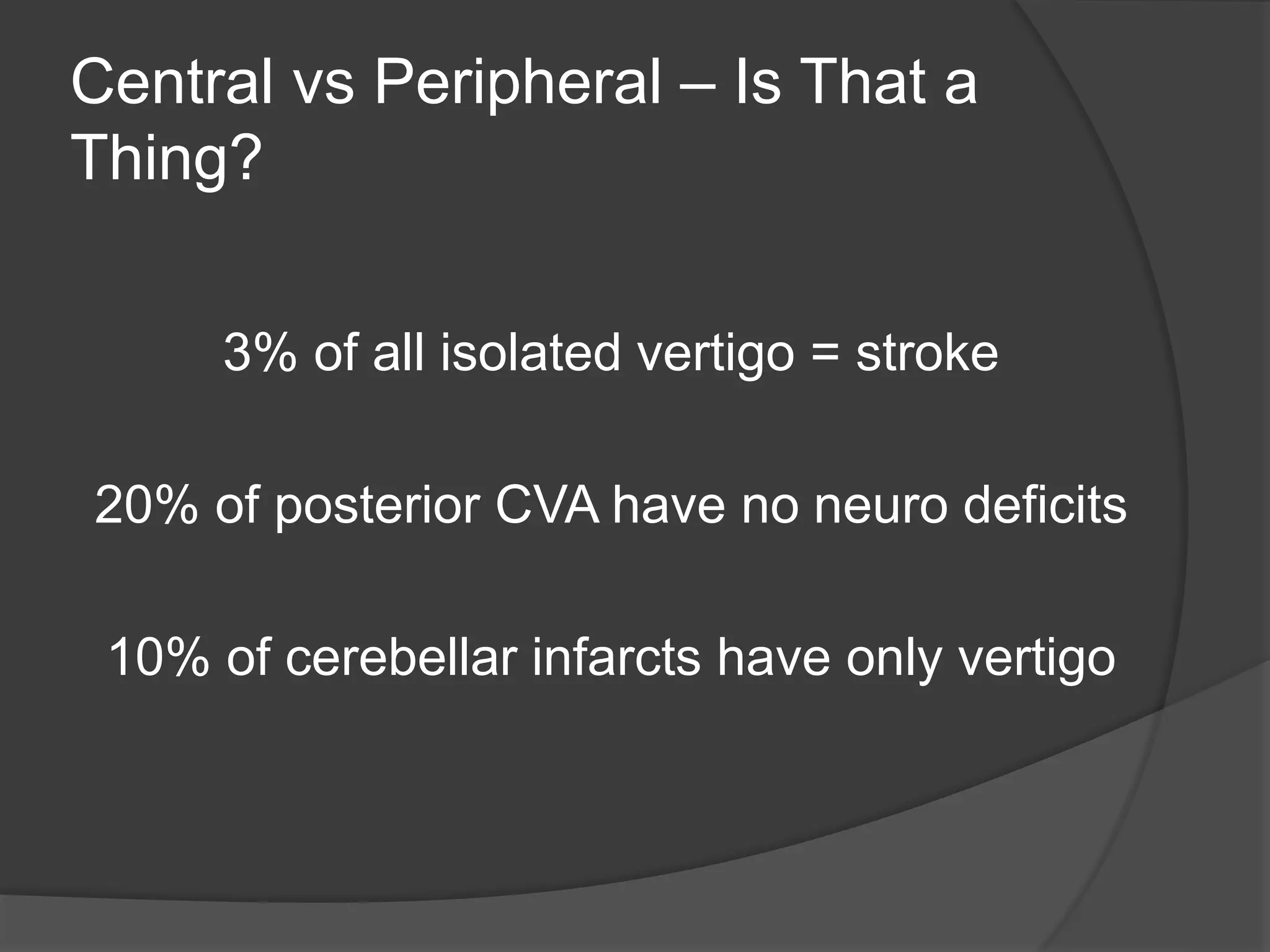 Dizzying HiNTS in the E.D. | PPTX