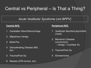 Dizzying HiNTS in the E.D. | PPT