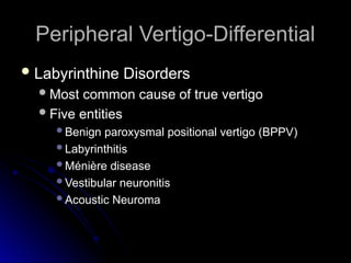 VertigoandDizziness.ppt................... | PPT