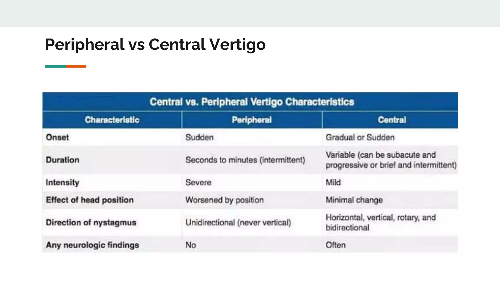 Vertigo: A Practical Approach | PPTX