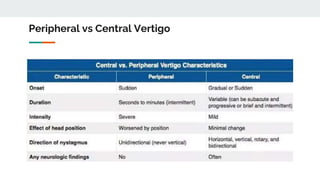 Vertigo: A Practical Approach | PPT