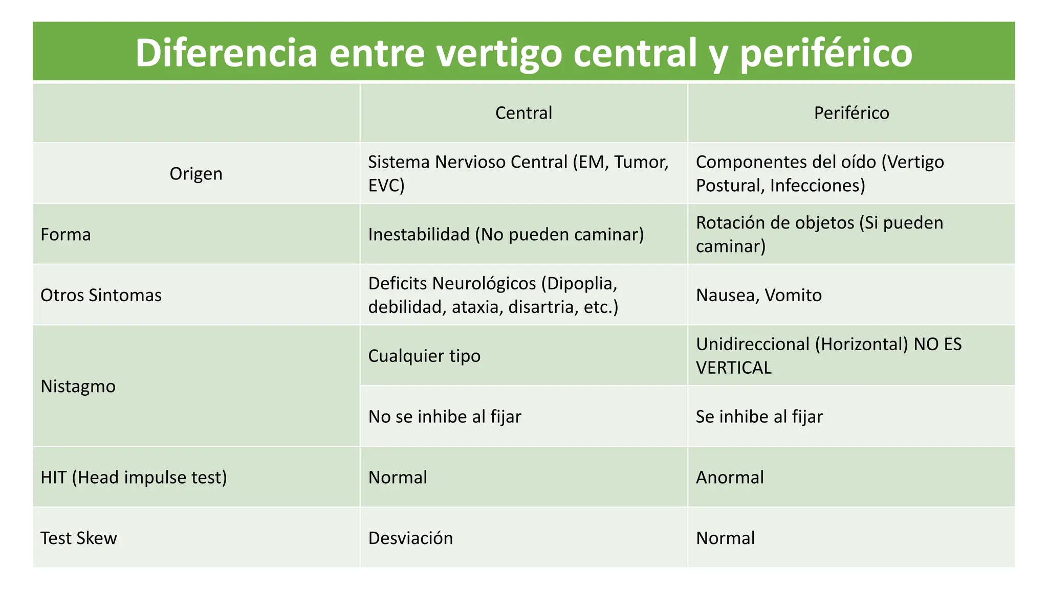 Vertigo central y periferico.pptx