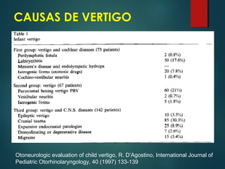 VERTIGO INFANTIL-DR. OMAR GONZALES SUAZO | PPT